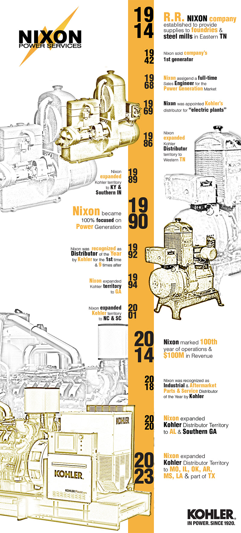 Company | Nixon Power Services